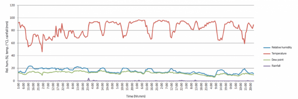 Wind and rain: meteorology in the classroom – scienceinschool.org
