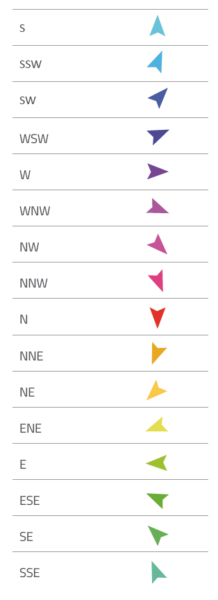 Wind and rain: meteorology in the classroom – scienceinschool.org