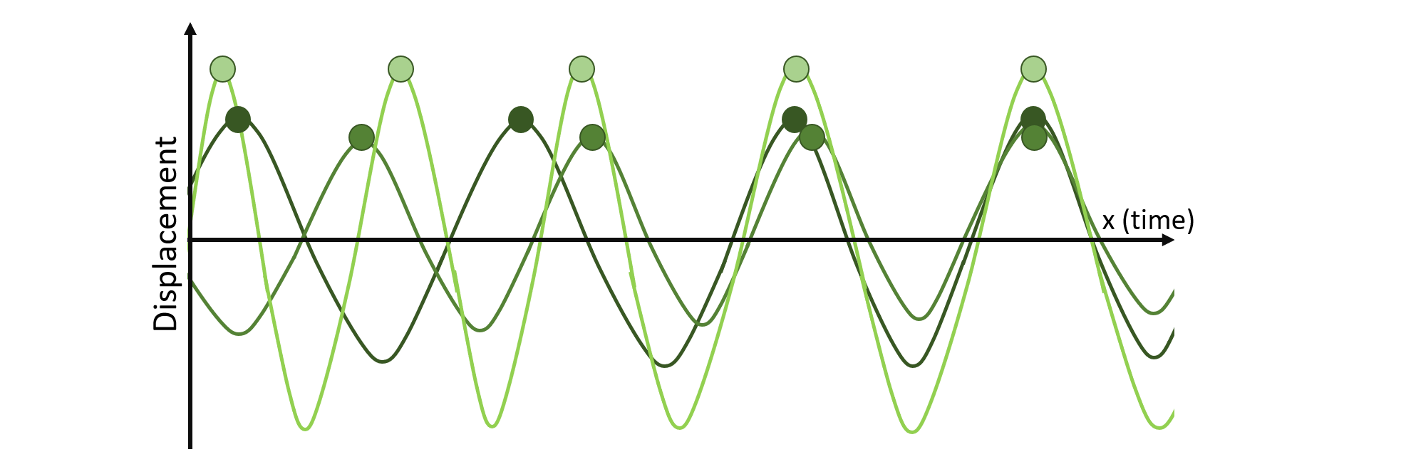 Biological oscillations: the rhythms of living things – scienceinschool.org