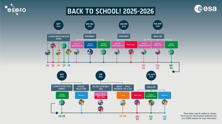 Back to School with space-related STEM projects from ESA and ESERO 2025 ...