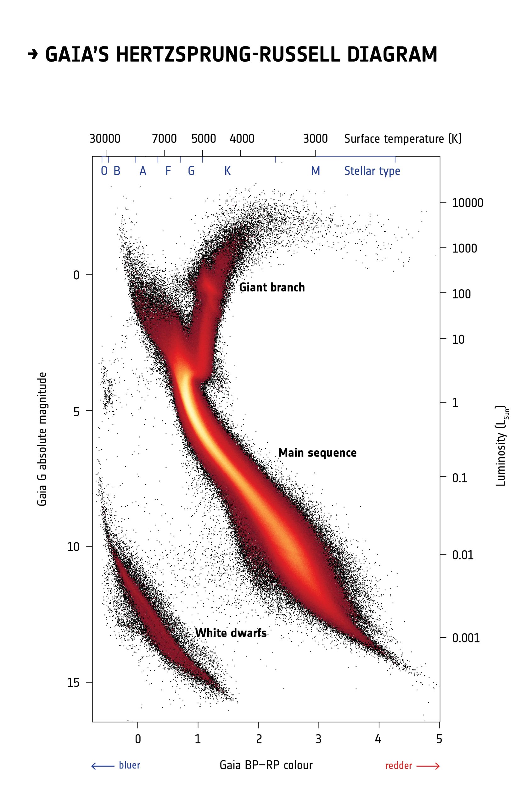 A map of the stars – scienceinschool.org